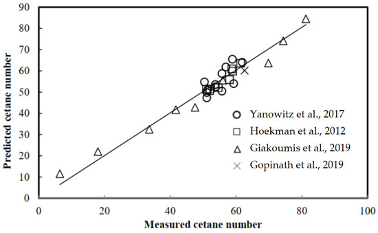 Determination of Cetane Number from Fatty Acid Compositions and ...