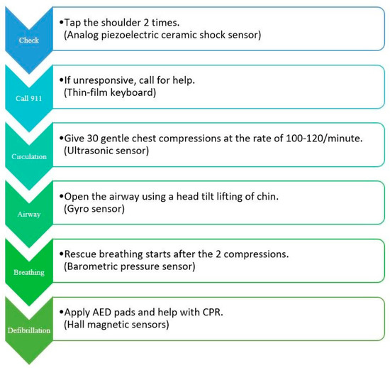 Processes | Free Full-Text | Interactive Teaching Aid Kit for ...