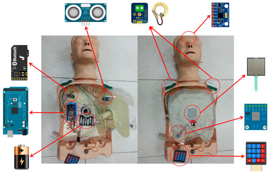 Processes | Free Full-Text | Interactive Teaching Aid Kit for ...