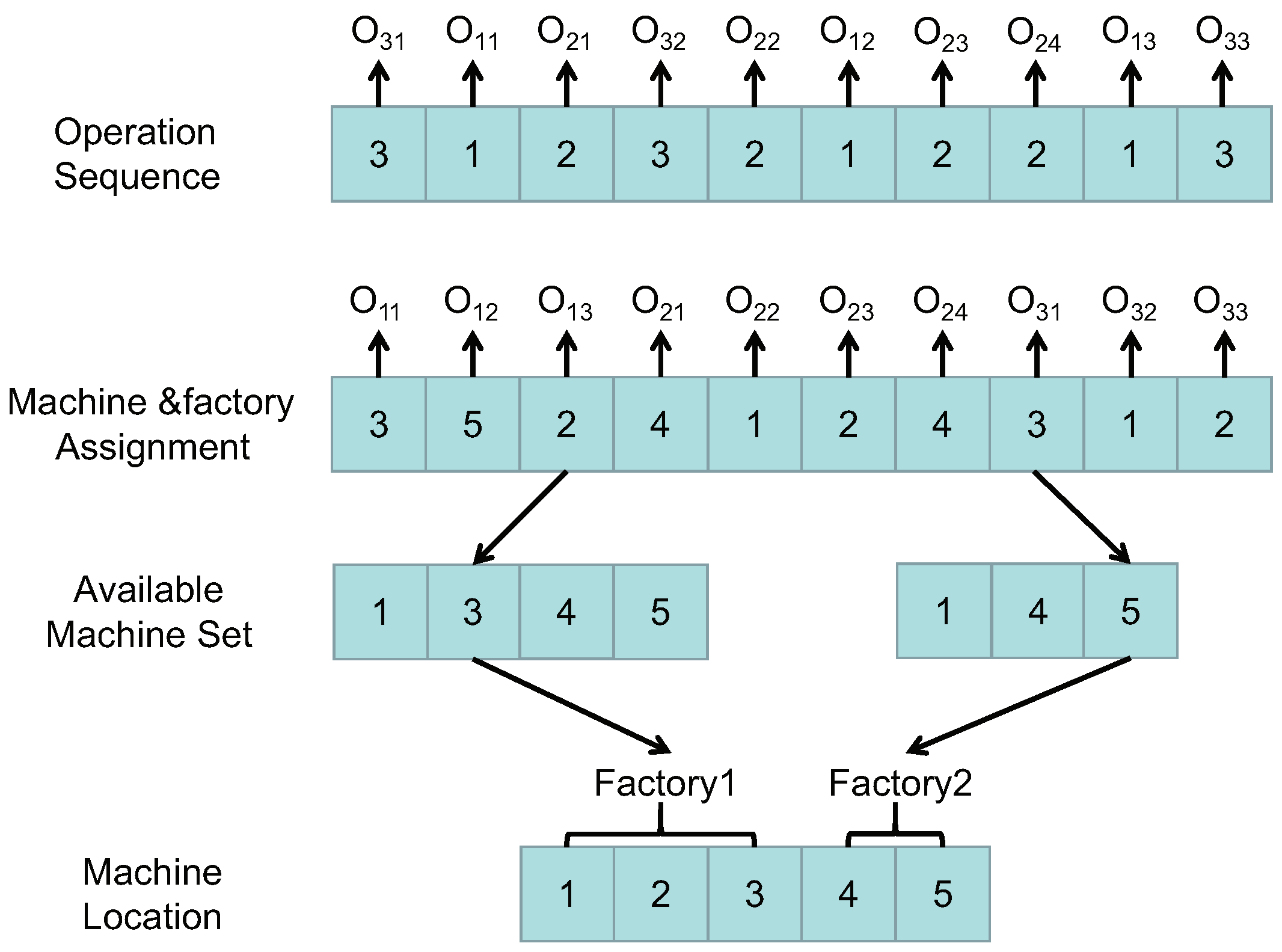 Hybrid Memetic Algorithm to Solve Multiobjective Distributed Fuzzy Flexible Job Shop Scheduling ...