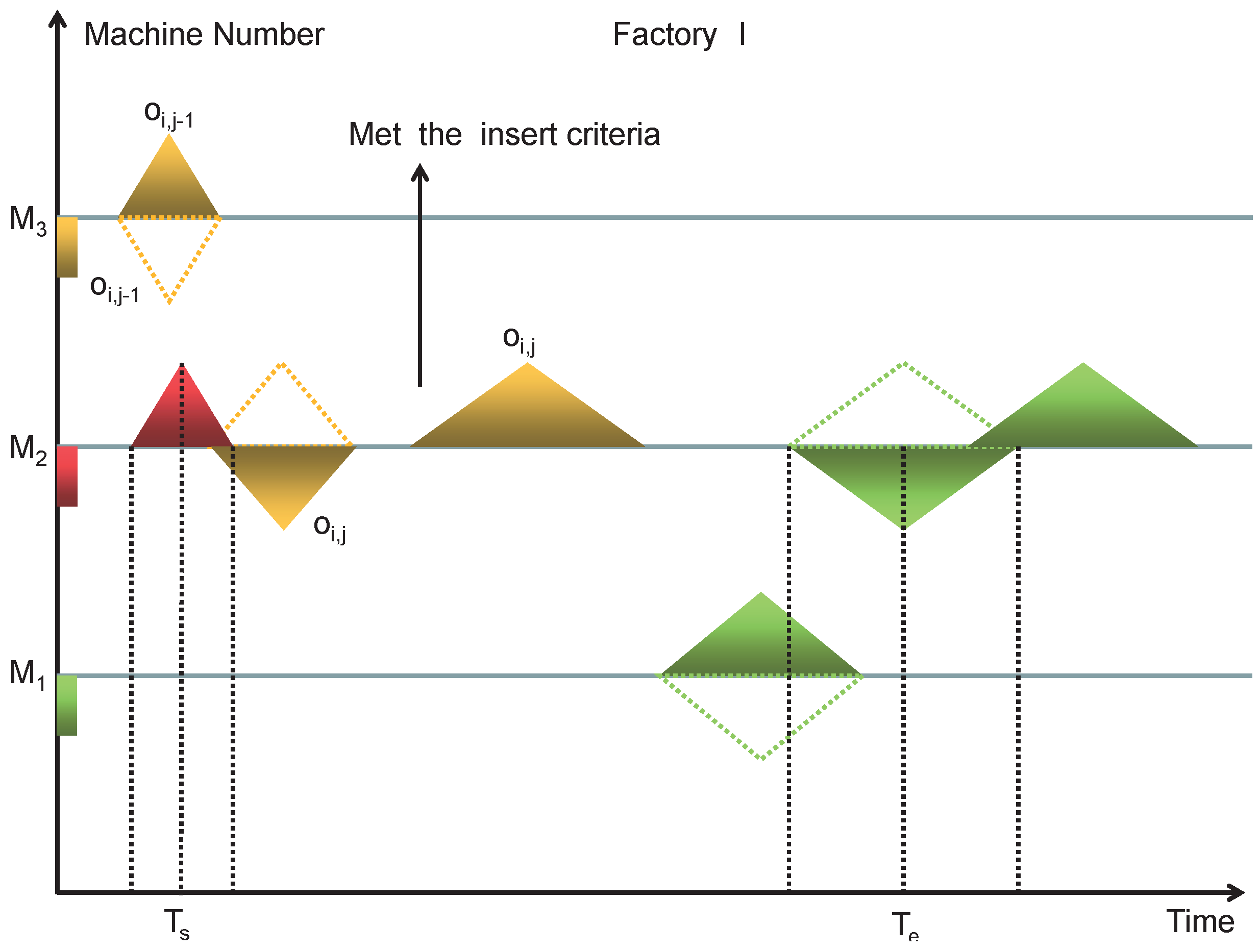 Hybrid Memetic Algorithm to Solve Multiobjective Distributed Fuzzy Flexible Job Shop Scheduling ...