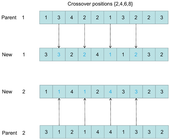 Processes Free Full Text Hybrid Memetic Algorithm To Solve Multiobjective Distributed Fuzzy