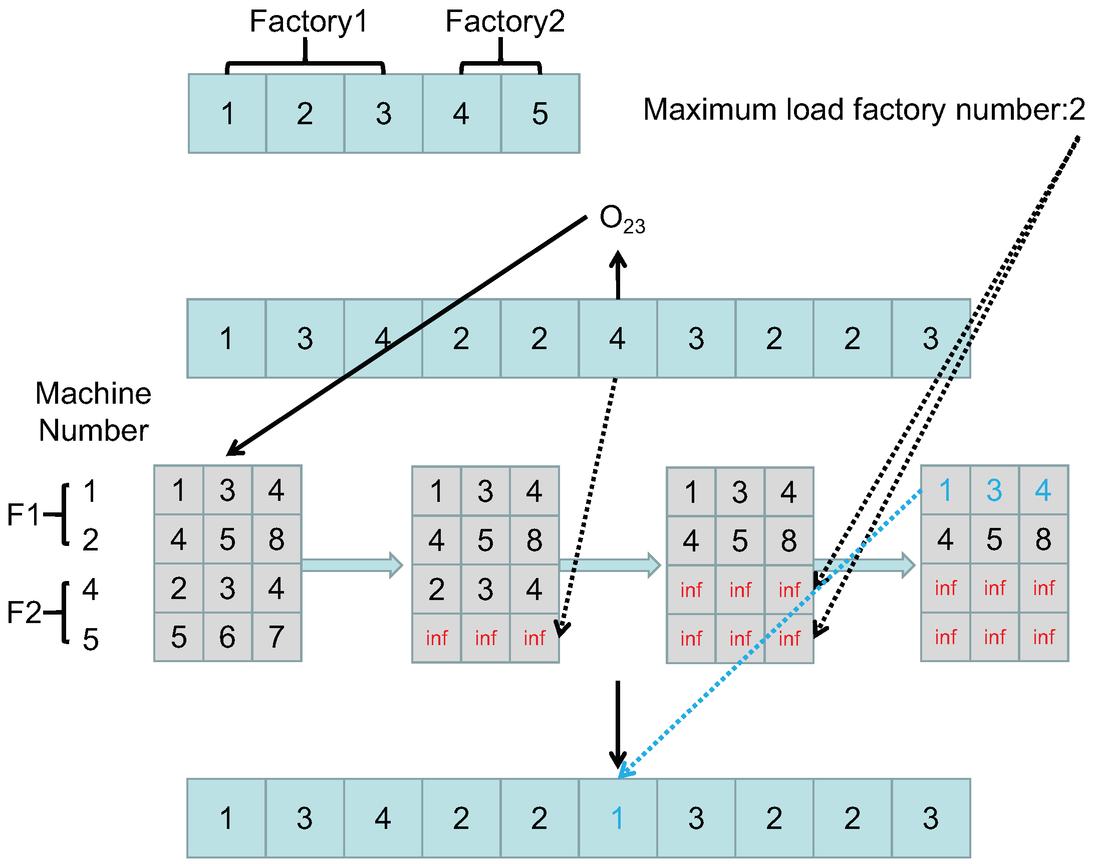 Hybrid Memetic Algorithm to Solve Multiobjective Distributed Fuzzy Flexible Job Shop Scheduling ...