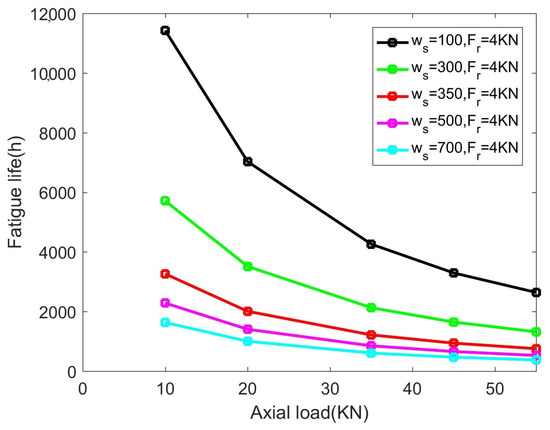 Processes | Special Issue : Oil and Gas Well Engineering Measurement ...