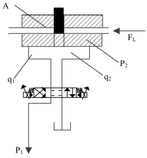 Performance-Matching Optimization Design of Loader-Hydraulic System Based on Hydrodynamics Analysis