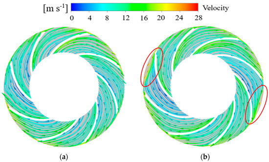 Introducing Non-Hierarchical RSM and MIGA for Performance Prediction and Optimization of a ...