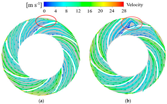 Introducing Non-Hierarchical RSM and MIGA for Performance Prediction and Optimization of a ...
