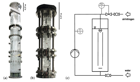 Scale-Up Strategies of Jet Loop Reactors for the Intensification of ...
