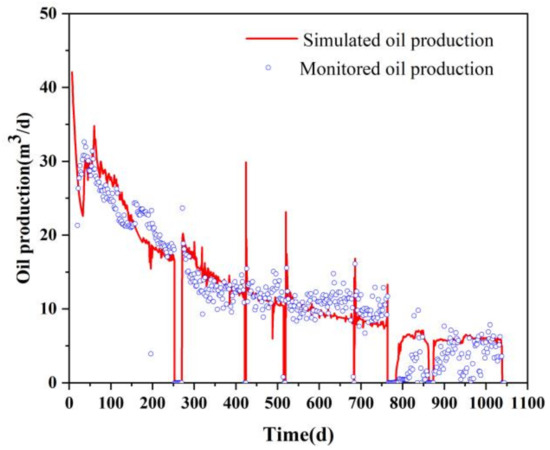 Optimization of Water Injection Strategy before Re-Stimulation ...