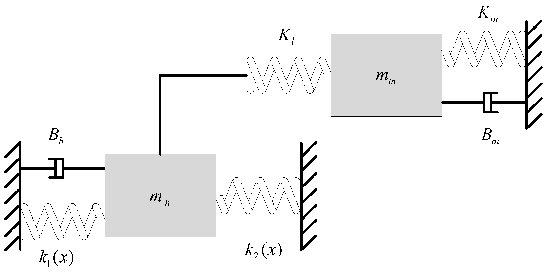Processes | Free Full-Text | A Study on the Electro-Hydraulic Coupling ...