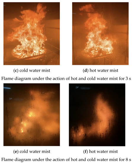 Influence of Water Mist Temperature Approach on Fire Extinguishing ...
