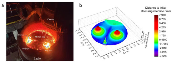 Multiphysics Numerical Simulation Model and Hydraulic Model Experiments ...