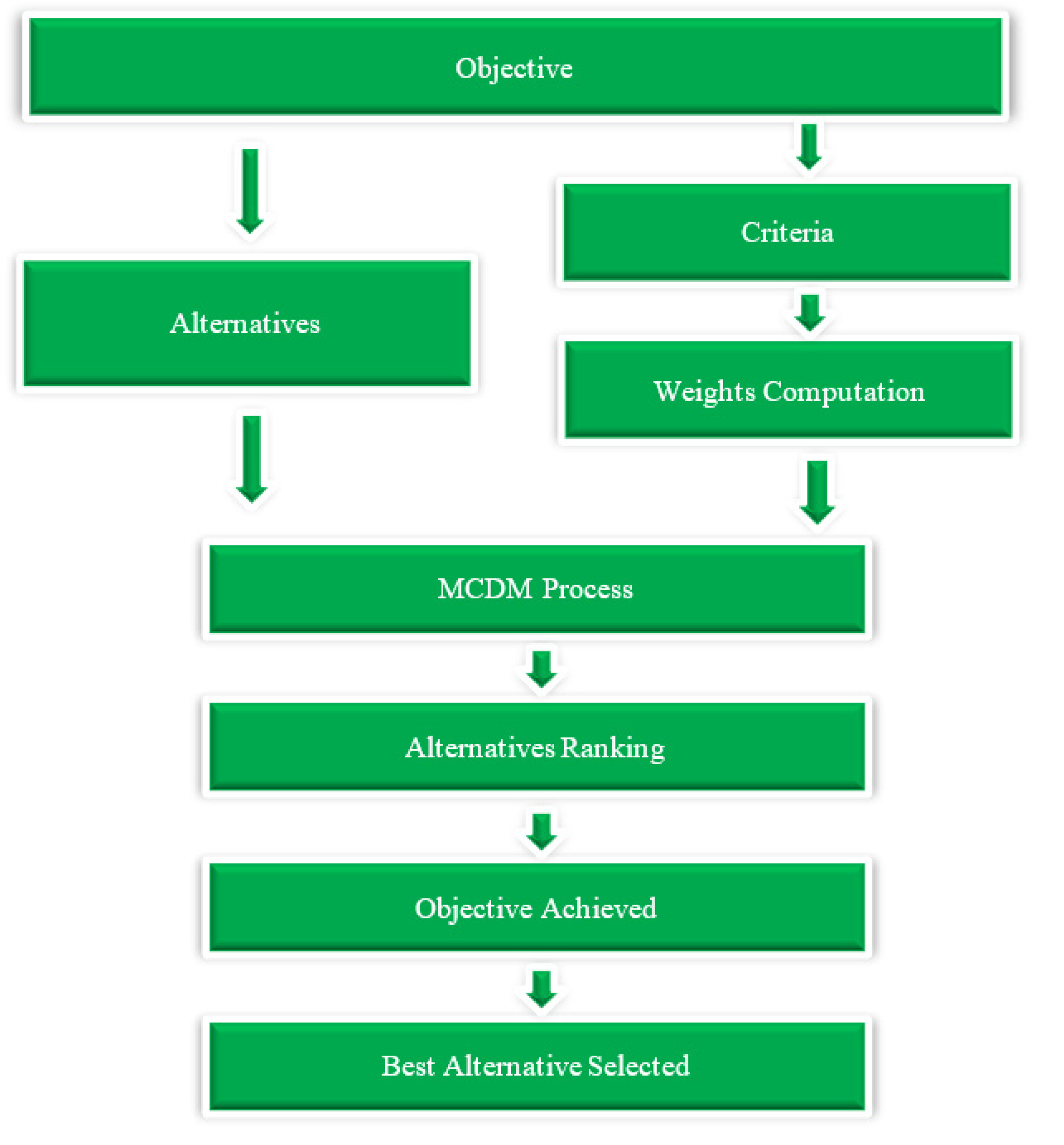 A Dynamic Decision Support System for Sustainable Supplier Selection ...