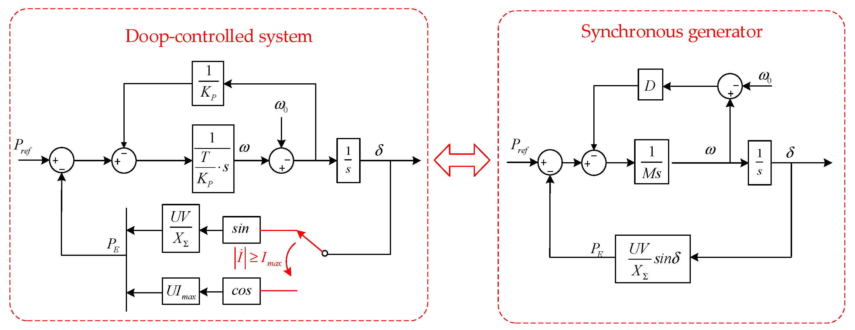 Transient Synchronizing Stability of Droop-Controlled Converter during Grid Fault Considering ...