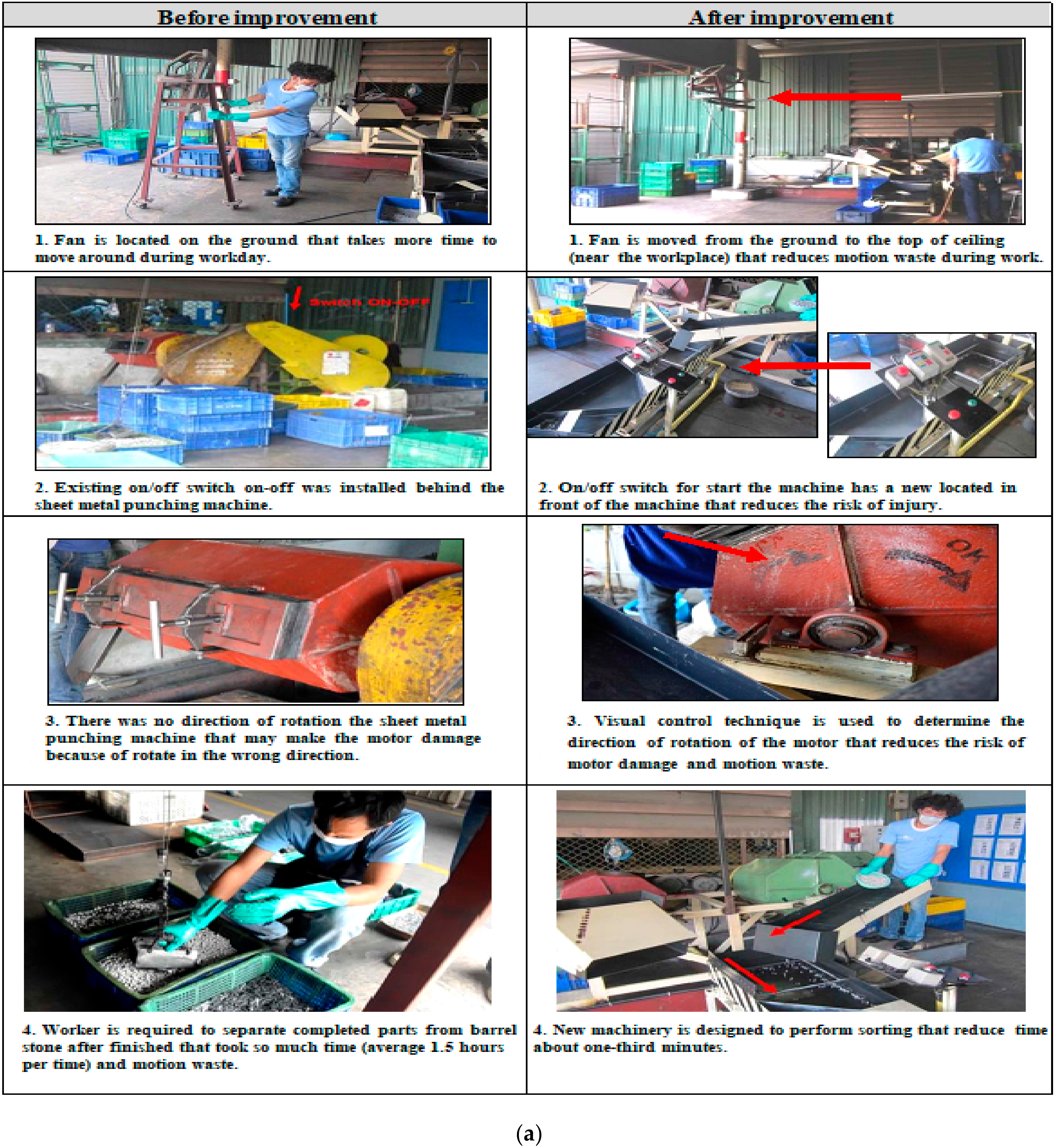 Recent Progression Developments on Process Optimization Approach for ...