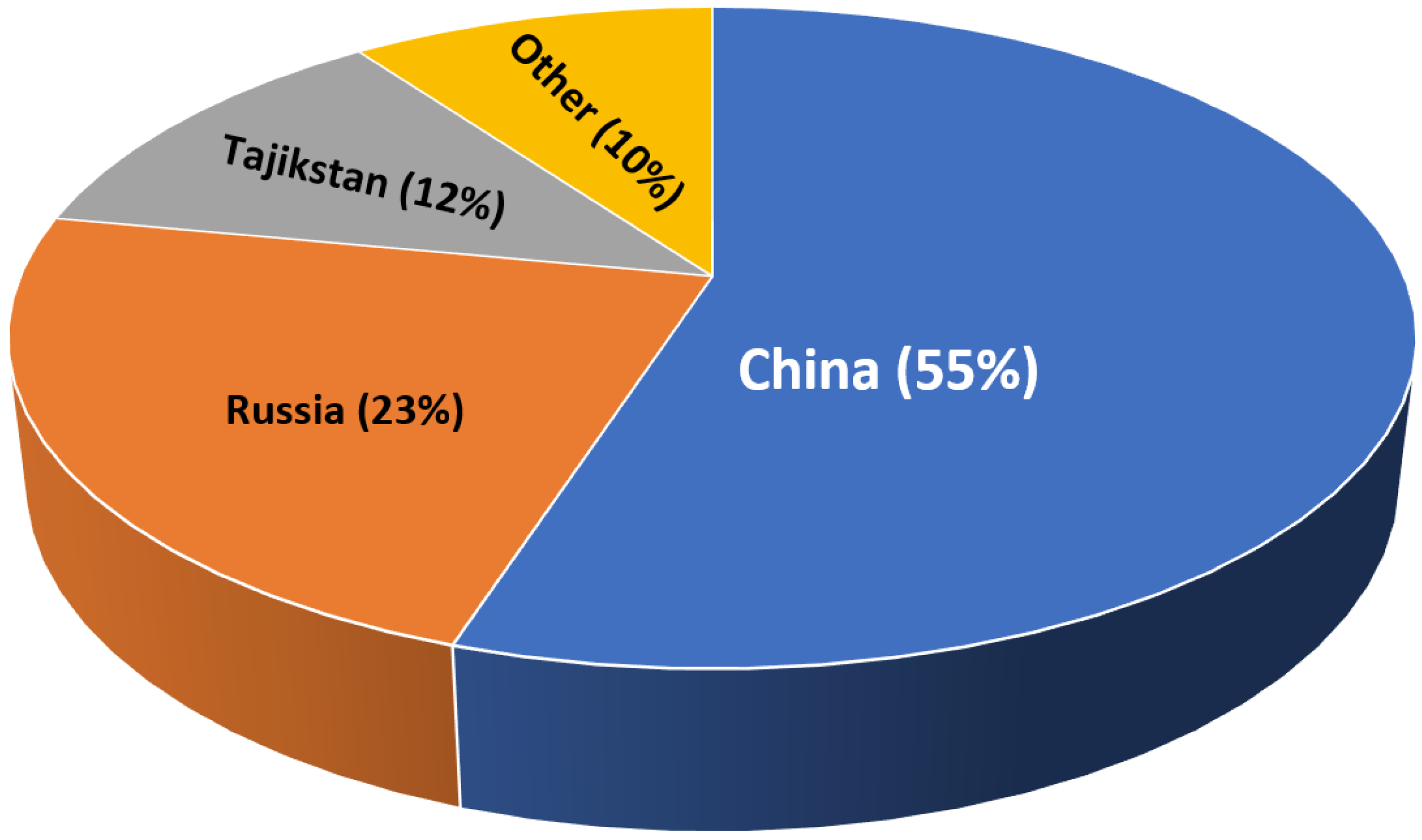 A Review on Pyrometallurgical Extraction of Antimony from Primary ...