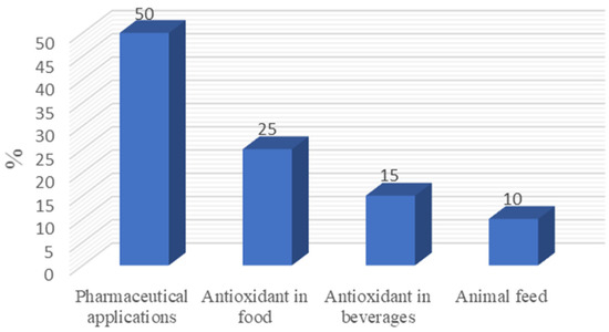 Processes | Special Issue : Microbiotechnology in Cosmetics ...