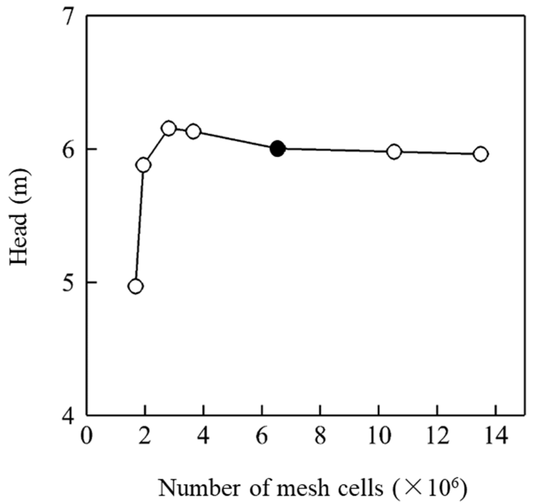Influence of Step Casings on the Cavitation Characteristics of Inducers