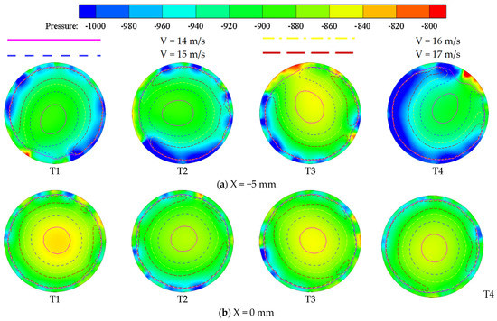 Effect of a Radially Offset Impeller on the Unsteady Characteristics of ...