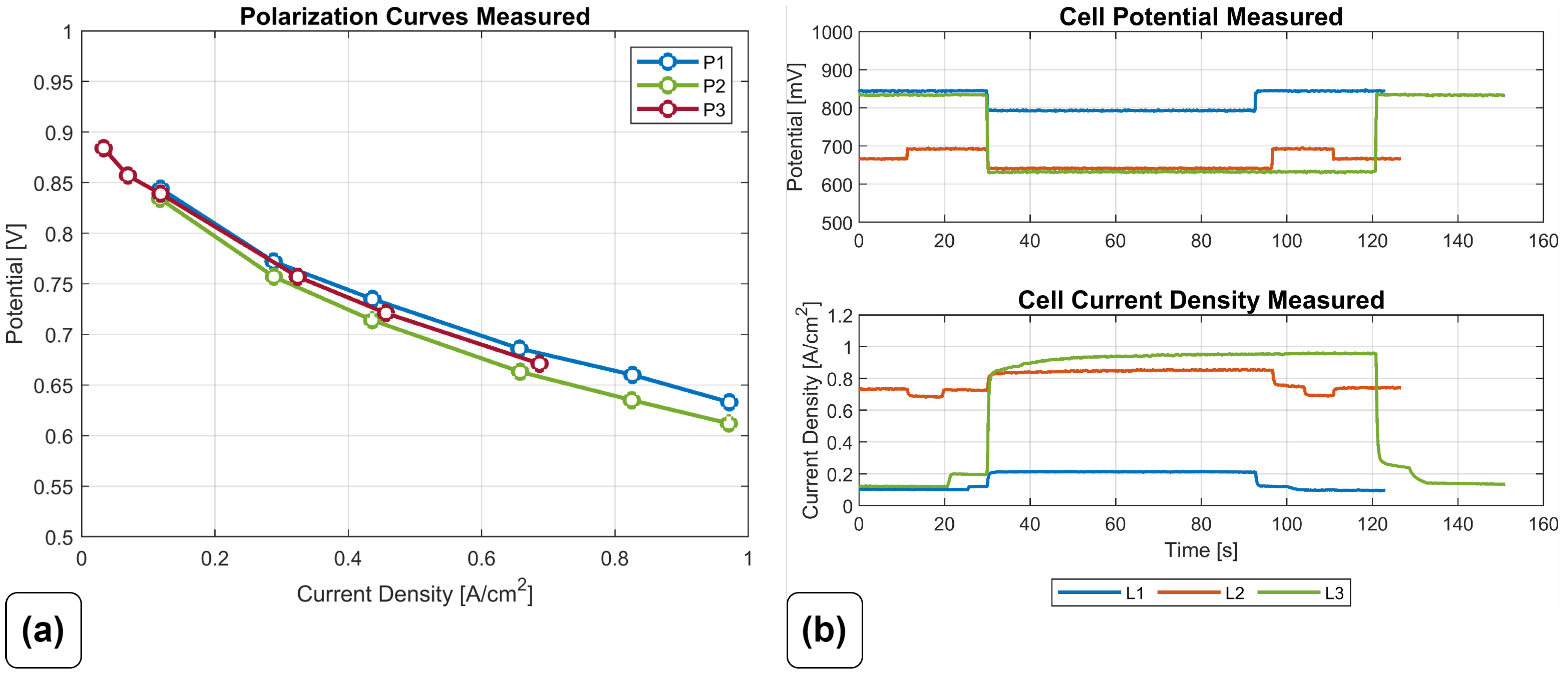 Processes | Free Full-Text | Unsteady 3D-CFD Simulation of a Large ...