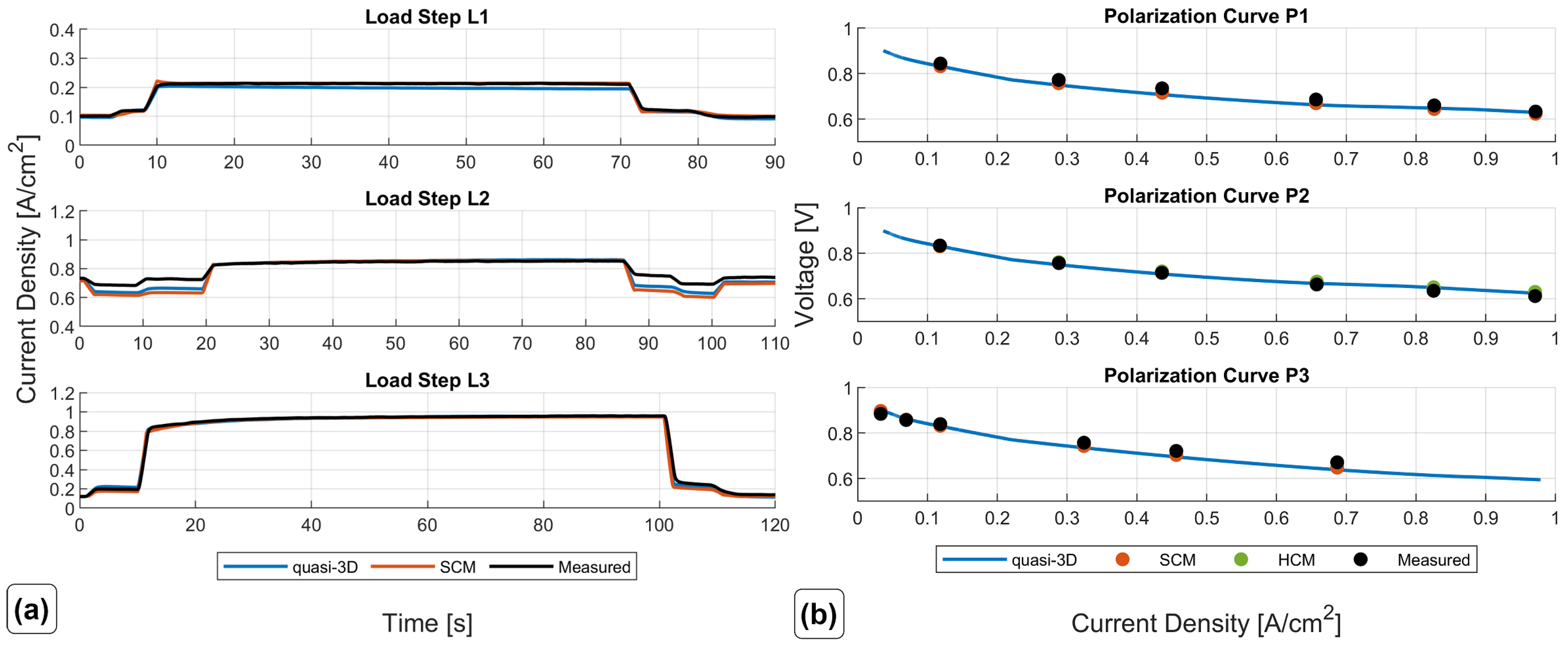 Processes | Free Full-Text | Unsteady 3D-CFD Simulation of a Large ...