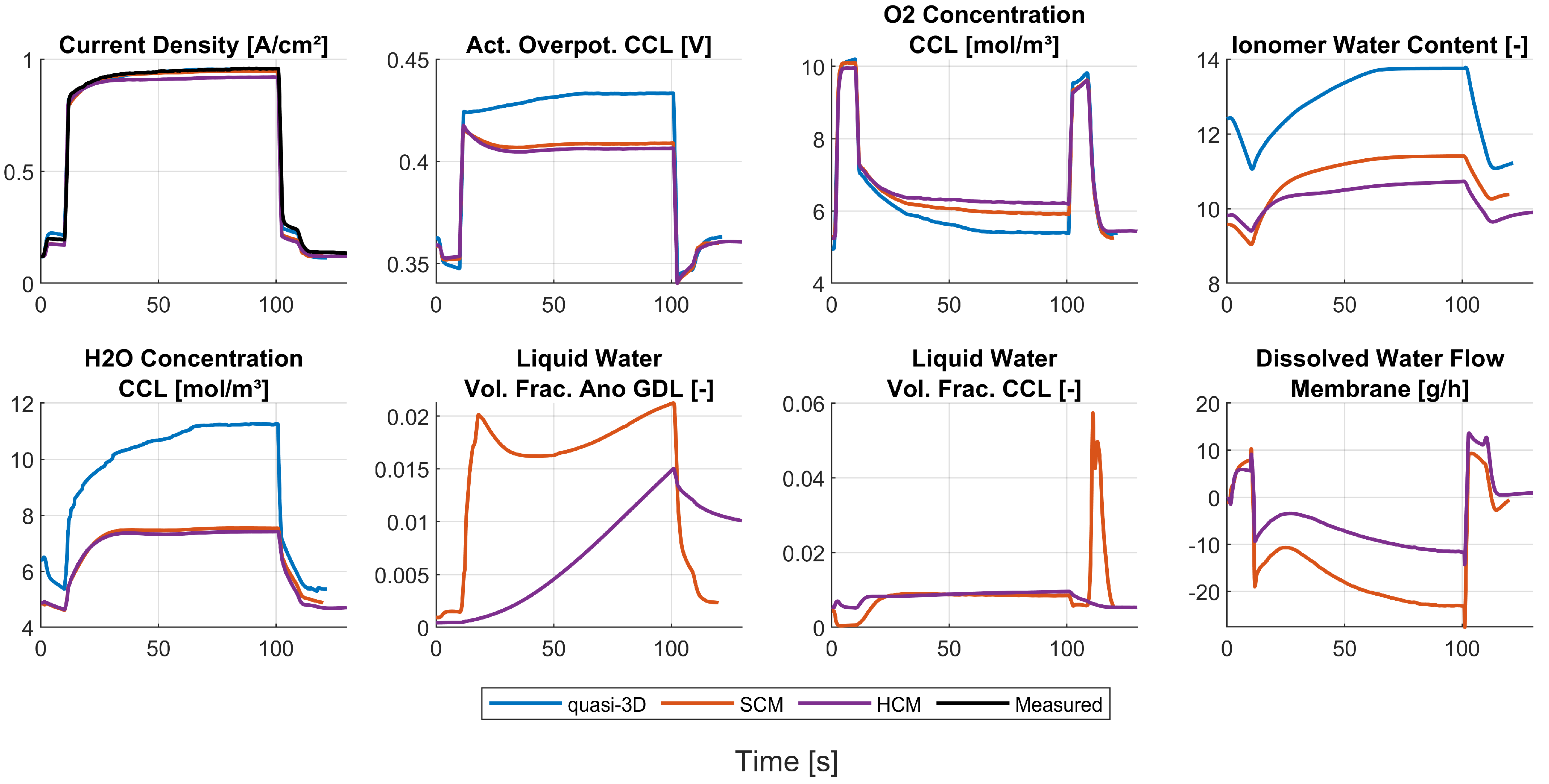 Processes | Free Full-Text | Unsteady 3D-CFD Simulation of a Large ...