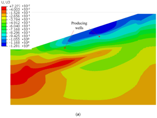 Processes | An Open Access Journal from MDPI