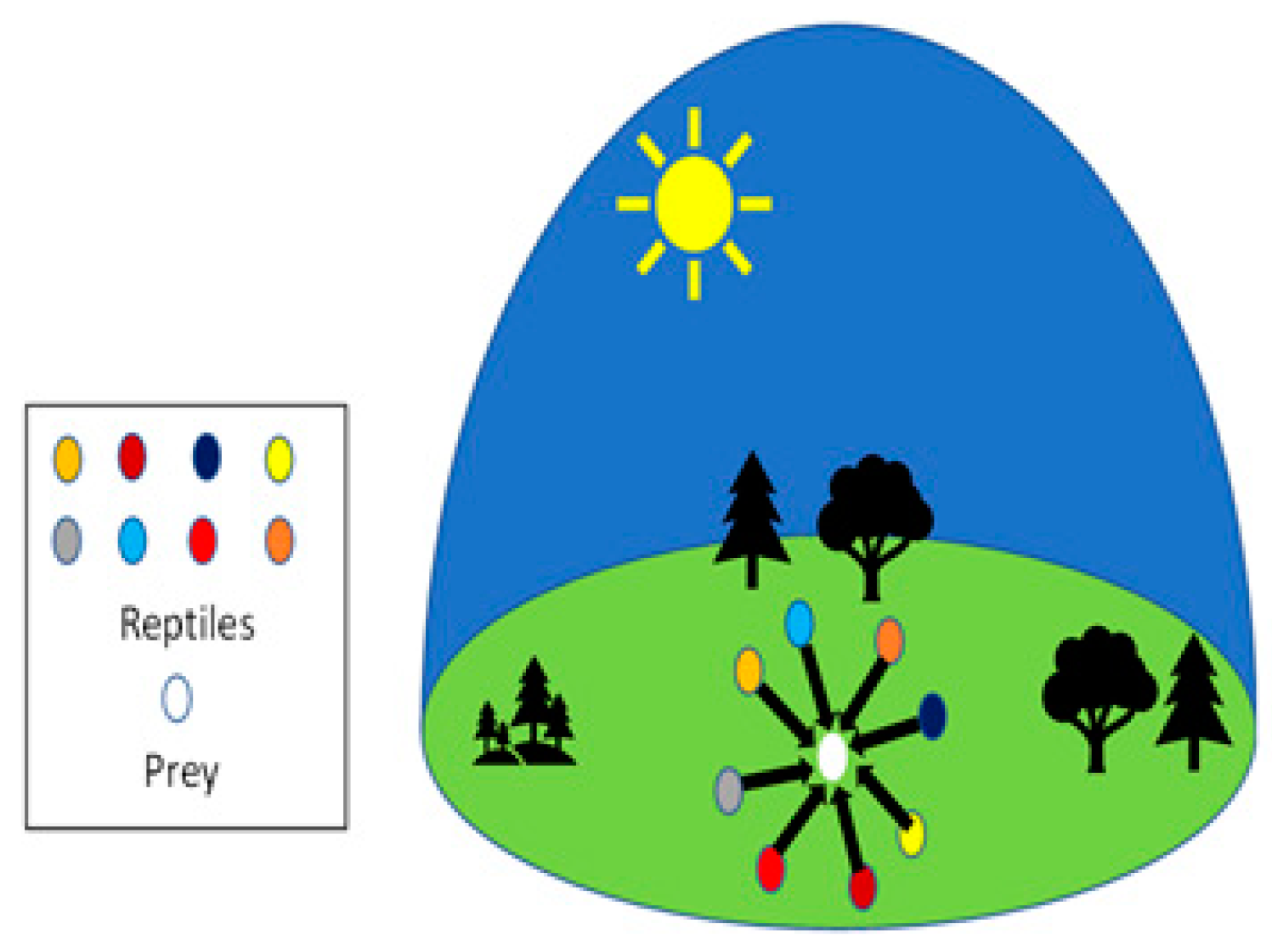 Reptile Search Algorithm (RSA)-Based Selective Harmonic Elimination Technique in Packed E-Cell ...