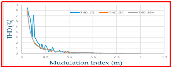 Processes | An Open Access Journal from MDPI