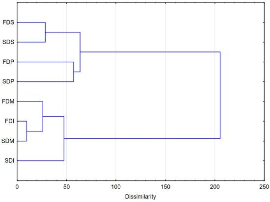 Processes | An Open Access Journal from MDPI