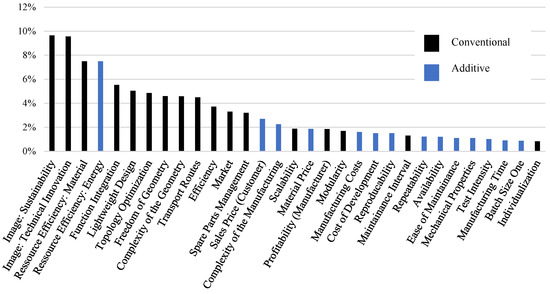 Processes | An Open Access Journal from MDPI