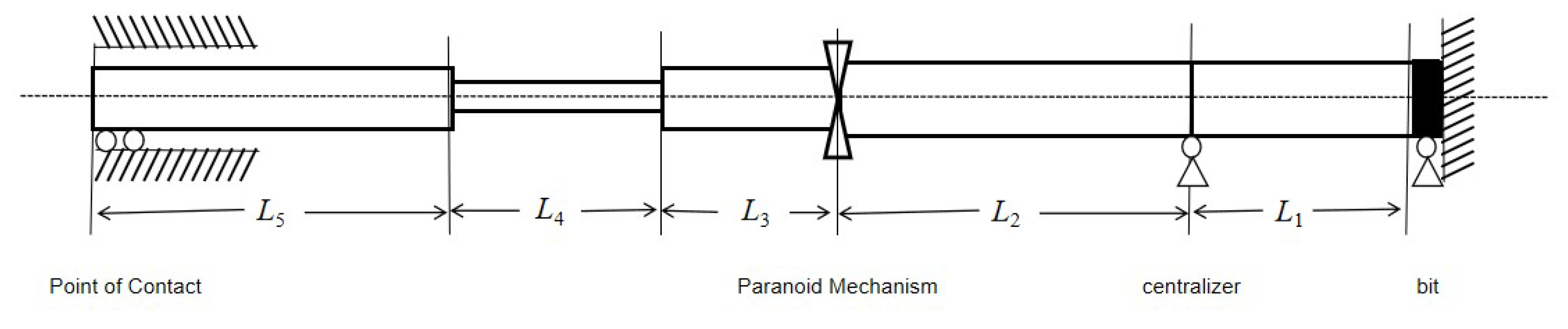 Factors to Influence the Trajectory Control Ability of a Reverse Push ...