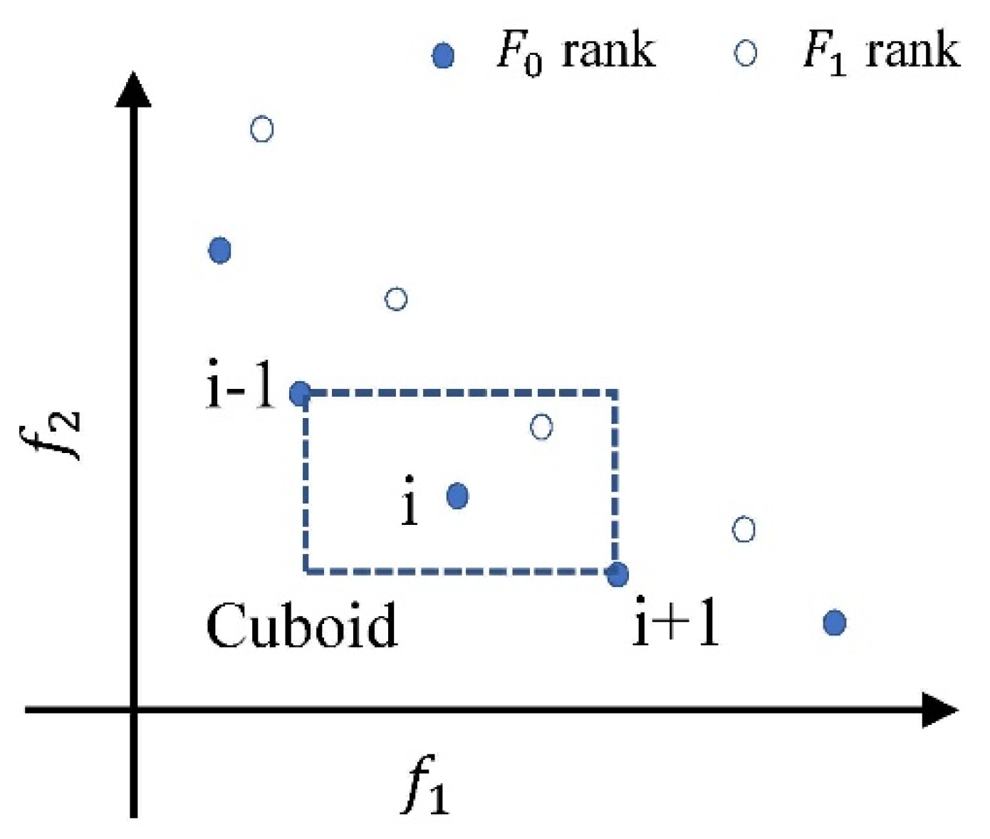 Application of Non-Dominated Sorting Genetic Algorithm (NSGA-II) to Increase the Efficiency of ...