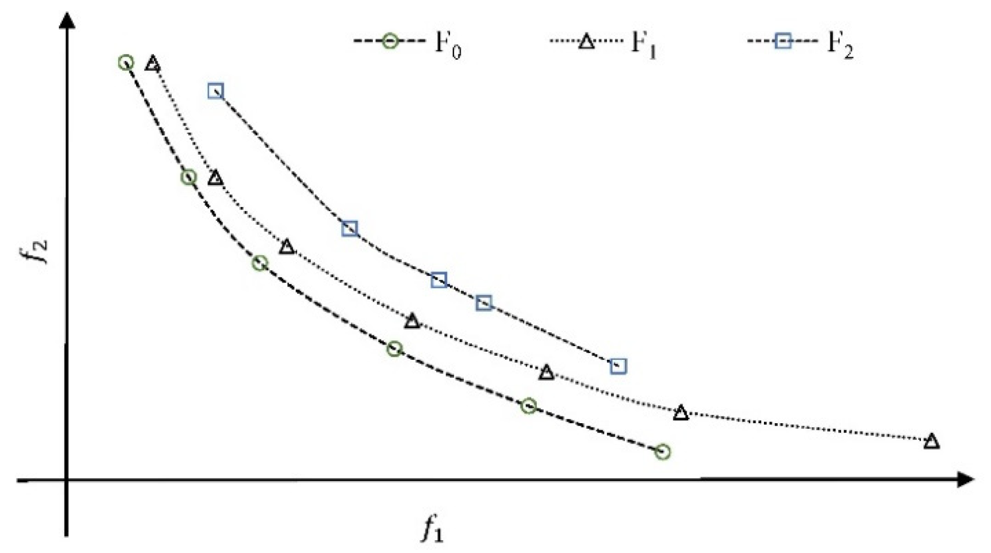 Application of Non-Dominated Sorting Genetic Algorithm (NSGA-II) to Increase the Efficiency of ...