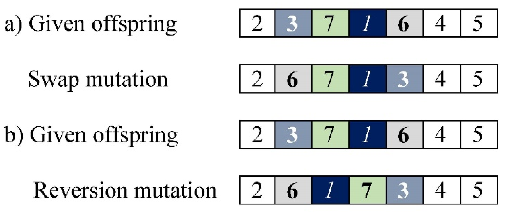 Application of Non-Dominated Sorting Genetic Algorithm (NSGA-II) to ...