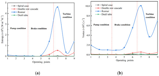 Processes | An Open Access Journal from MDPI