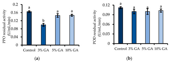 Processes | An Open Access Journal from MDPI
