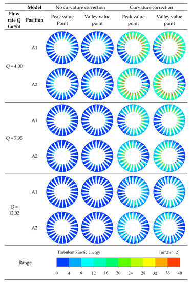 Processes | An Open Access Journal from MDPI