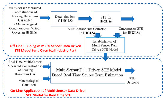 Processes | An Open Access Journal from MDPI