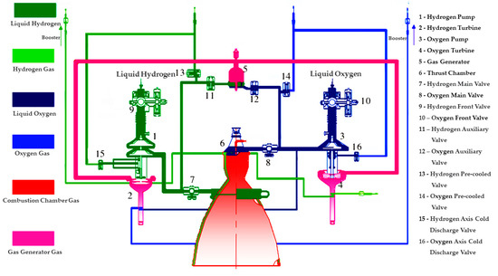 A Study Using Optimized LSSVR for Real-Time Fault Detection of Liquid ...