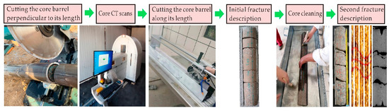 Fracture Characteristics and Distribution in Slant Core from Conglomerate Hydraulic Fracturing ...