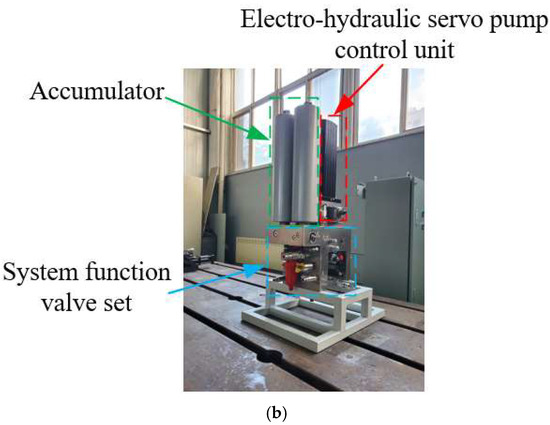 Dynamic Response Analysis of Control Loops in an Electro-Hydraulic ...