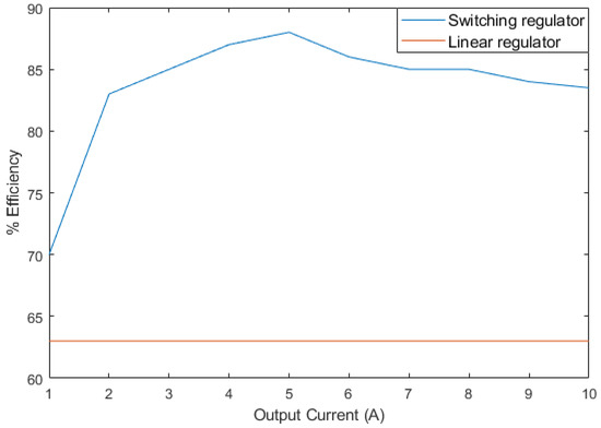 A Smart Sensors-Based Solar-Powered System to Monitor and Control Tube ...