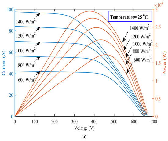 A Smart Sensors-Based Solar-Powered System to Monitor and Control Tube ...