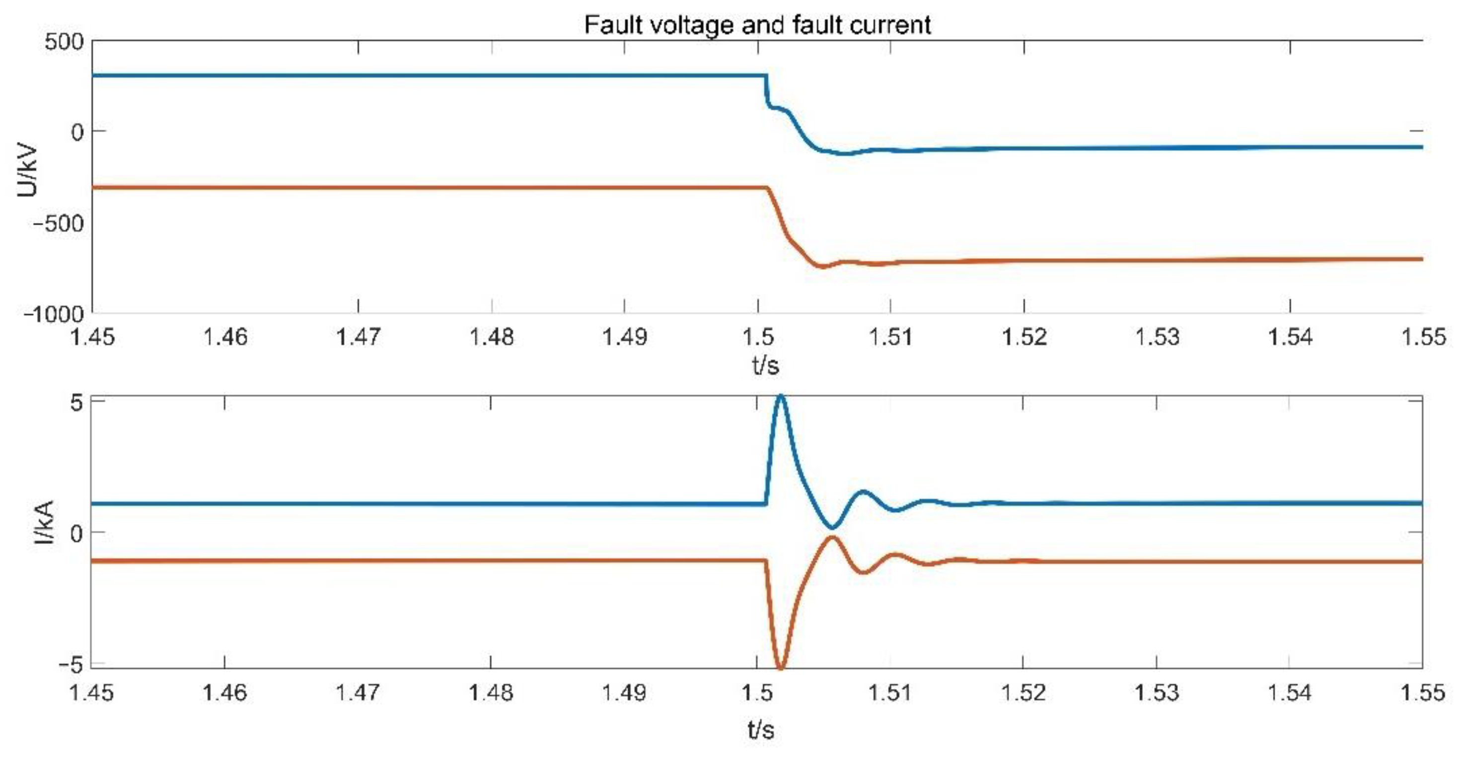 Cable Fault Location in VSC-HVDC System Based on Improved Local Mean ...
