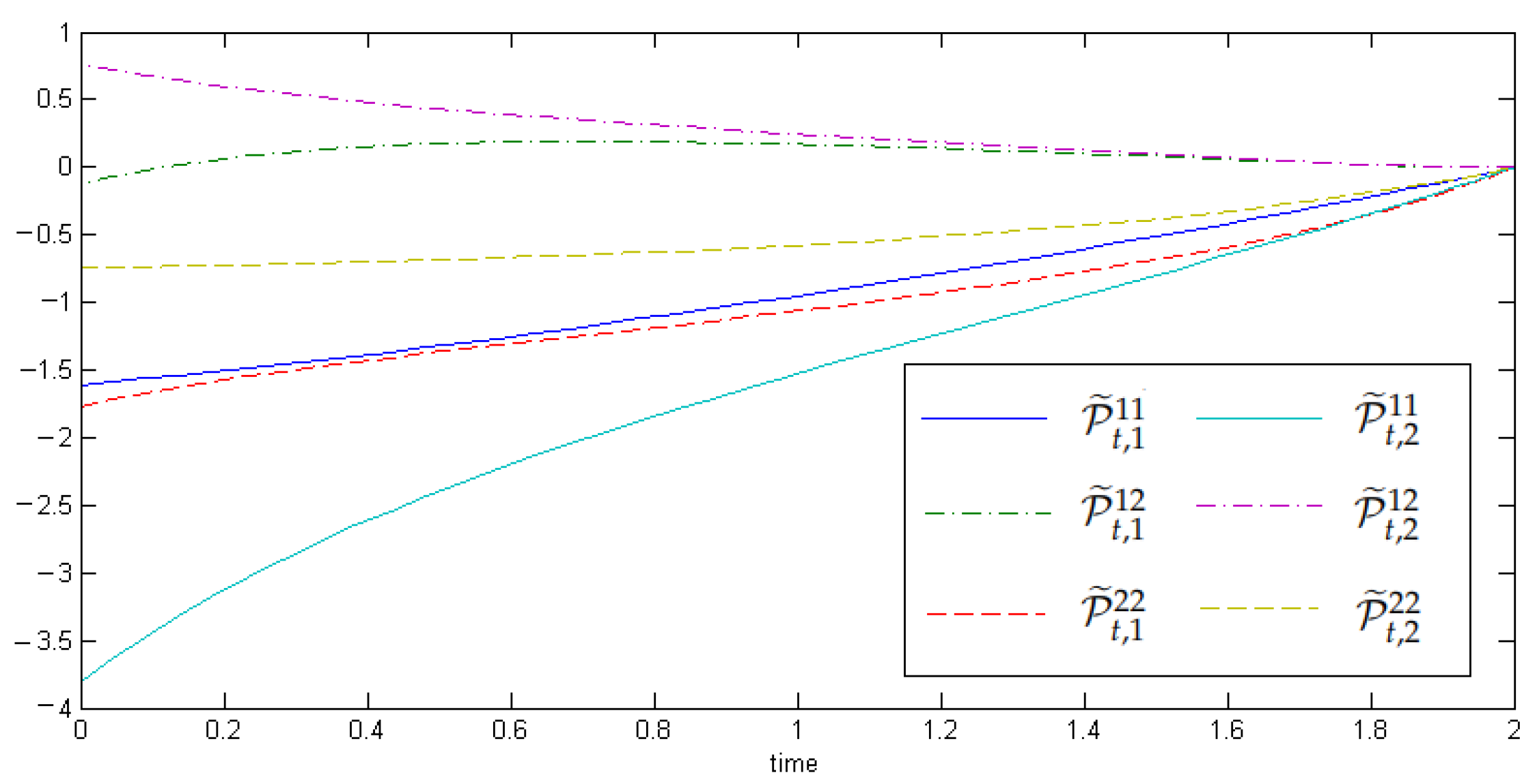 Processes Free Full Text Characterization Of Mean Field Type H−