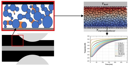 Processes | Free Full-Text | Preheating of Lithium-Ion Battery ...