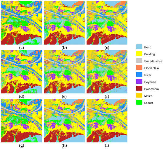 Processes | Free Full-Text | A Comparison of Three Different Group ...