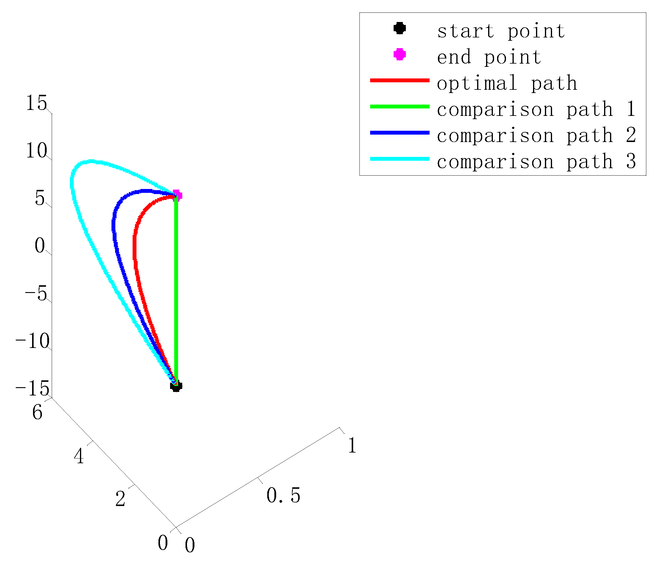 Motion Planning of an Inchworm Robot Based on Improved Adaptive PSO