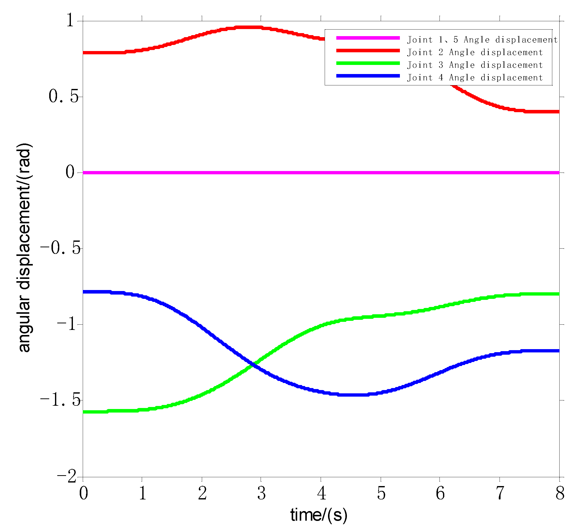 Motion Planning of an Inchworm Robot Based on Improved Adaptive PSO